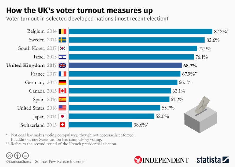 2024 General Election Turnout Elisa Jacinda