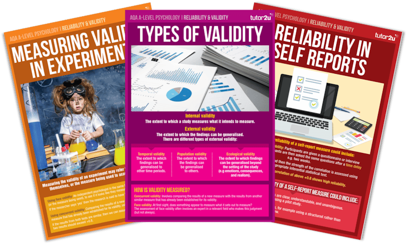 Validity and Reliability | AQA A Level Psychology Posters | Reference ...